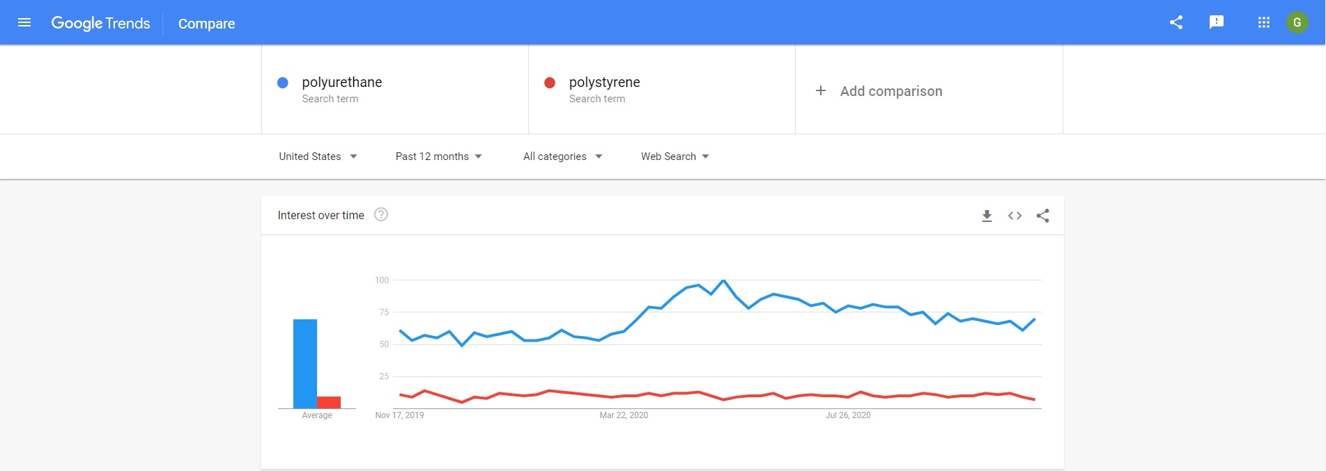 Polyurethane vs Polystyrene - Advantages & Details | Topanel